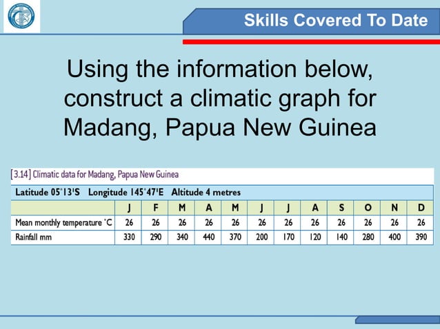 2011 year 8 geography - rainforests - climate graphs | PDF | Weather ...