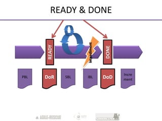 Lightening Talk: definition of ready | PDF | Business and Finance