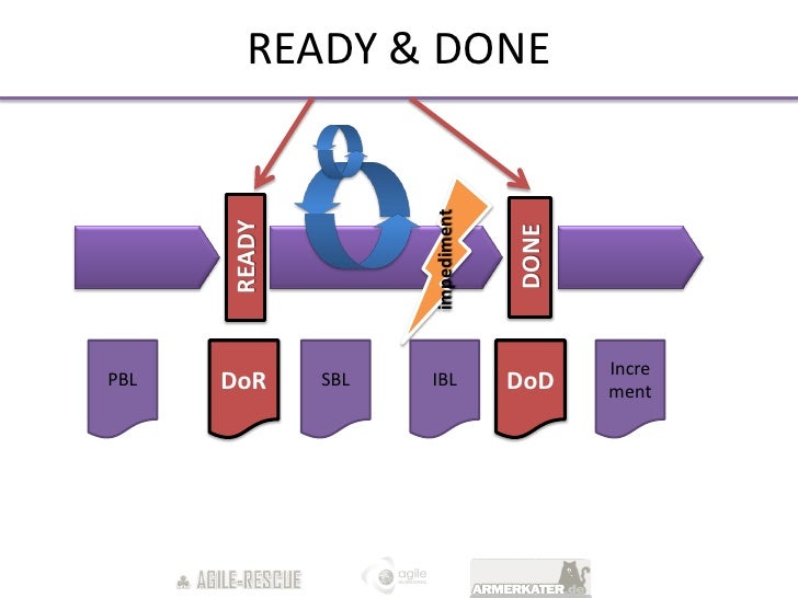 Lightening Talk: definition of ready