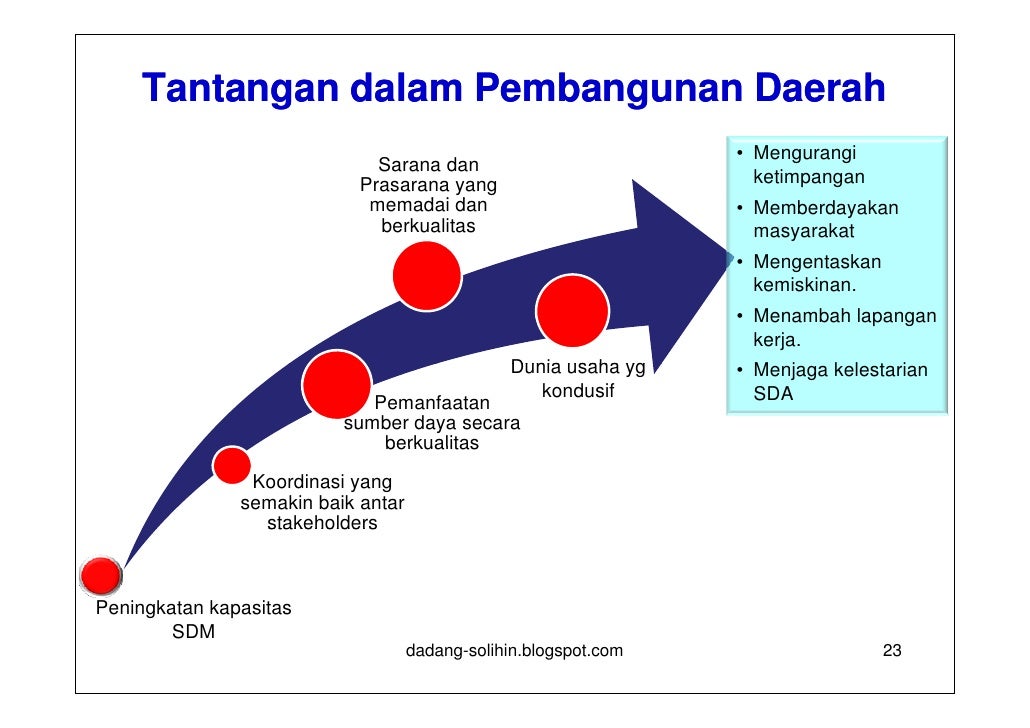 Siklus Perencanaan dan Penganggaran Pembangunan Daerah terkait Kinerj… Siklus Perencanaan dan Penganggaran Pembangunan Daerah terkait Kinerj…