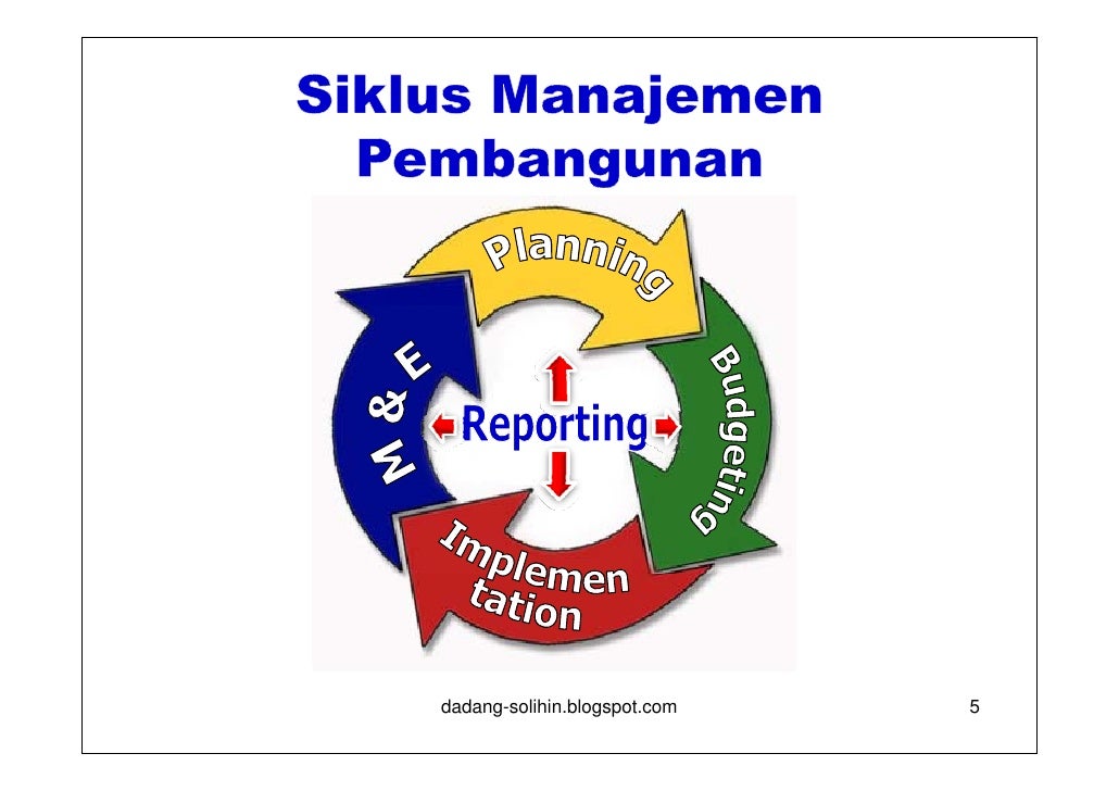 Siklus Perencanaan dan Penganggaran Pembangunan Daerah terkait Kinerj… Siklus Perencanaan dan Penganggaran Pembangunan Daerah terkait Kinerj…