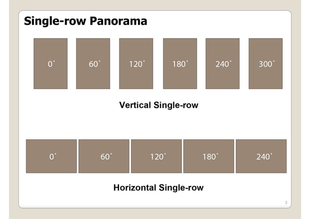 Multi-rows HDR Panoramic Photography | PDF