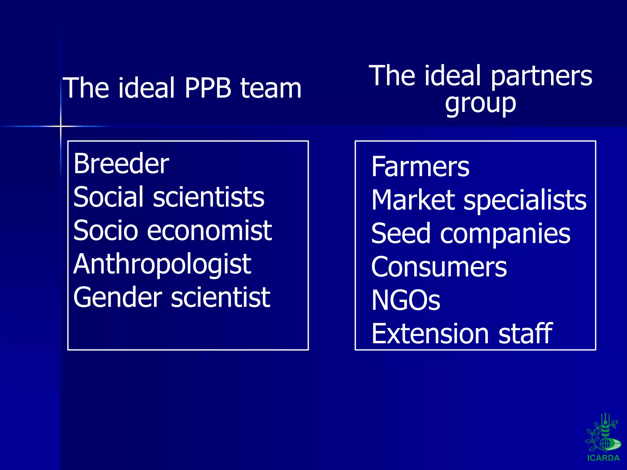 Participatory Plant Breeding, Biodiversity, Genetic Resources, Gender ...