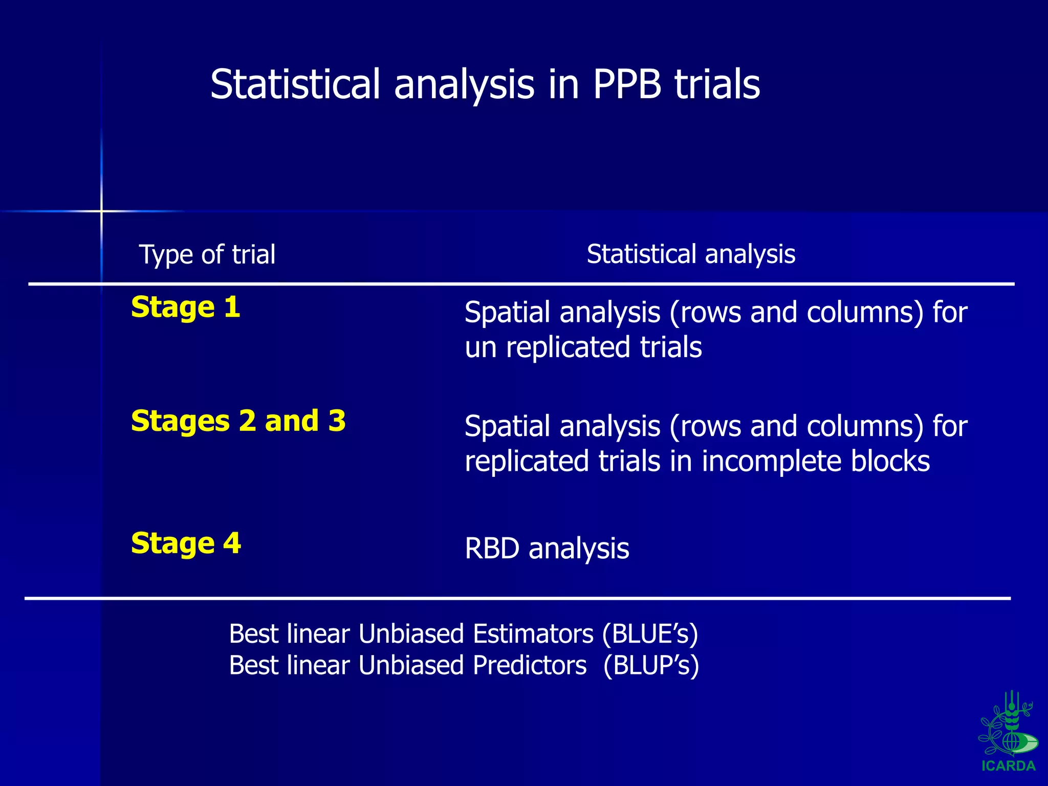 Participatory Plant Breeding, Biodiversity, Genetic Resources, Gender ...