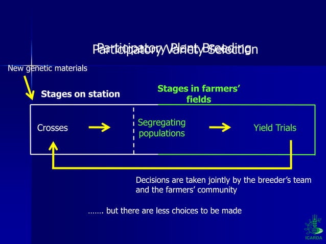 Participatory Plant Breeding, Biodiversity, Genetic Resources, Gender ...