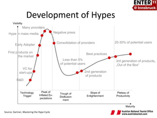Mobile Strategy for DMOs & the ANTO Experience | PPT