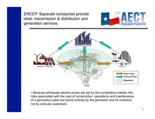 Transmission Policies in Texas | PPT