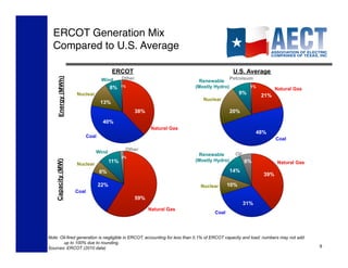 Transmission Policies in Texas | PPT