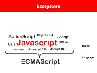 World of javascript | PDF