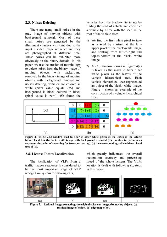 Number Plate Recognition for Indian Vehicles | PDF | Cameras and Camcorders | Consumer Electronics