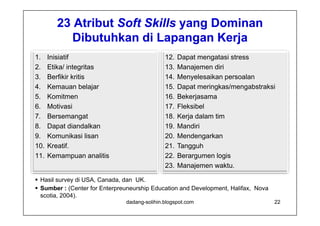 Mempersiapkan Lulusan dalam Memasuki Dunia Kerja | PDF