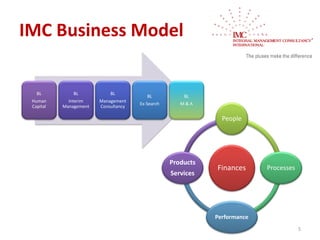 IMC Corporation Introduction | PDF | Management Consulting Industry ...