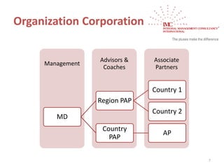 IMC Corporation Introduction | PDF | Management Consulting Industry ...