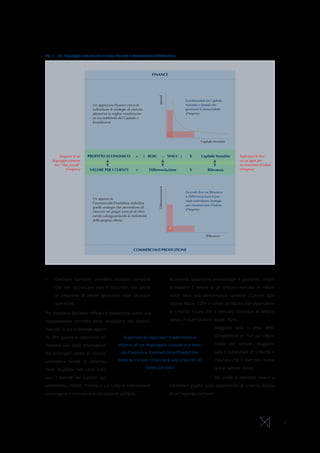 Business Plan Value oriented Chapter 1 | PDF