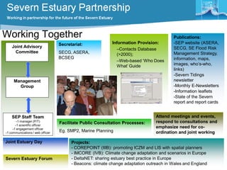 2011 01 Severn Estuary Partnership Activities - Paul Parker | PDF | Environment | Science