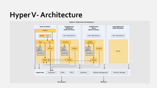 Modern Travelling Sales Man- Solution through travel time interpolation ...
