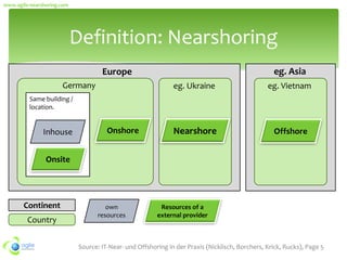 Agile Nearshoring Solutions | PPT