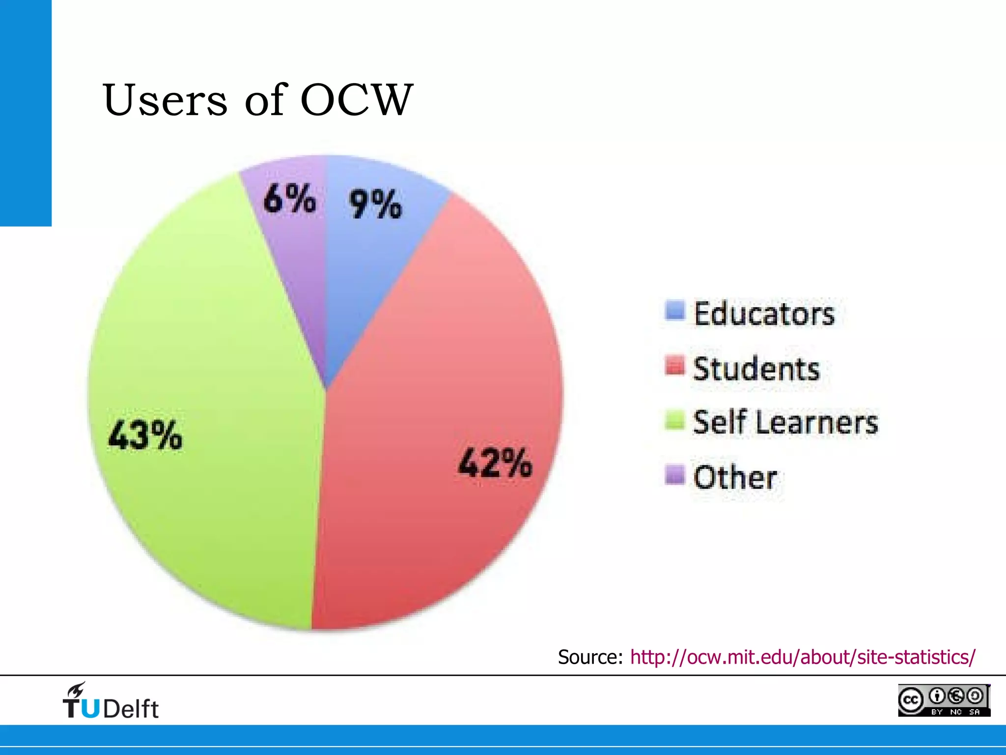 OpenCourseWare and standards | PPT