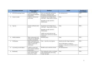 Example business continuity plan | DOC