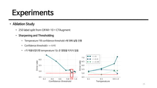 FixMatch: Simplifying Semi-Supervised Learning with Consistency and Confidence | PDF