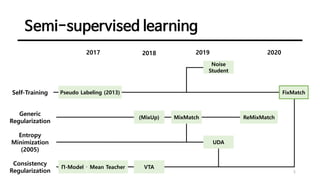 FixMatch: Simplifying Semi-Supervised Learning with Consistency and Confidence | PDF