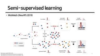 FixMatch: Simplifying Semi-Supervised Learning with Consistency and Confidence | PDF