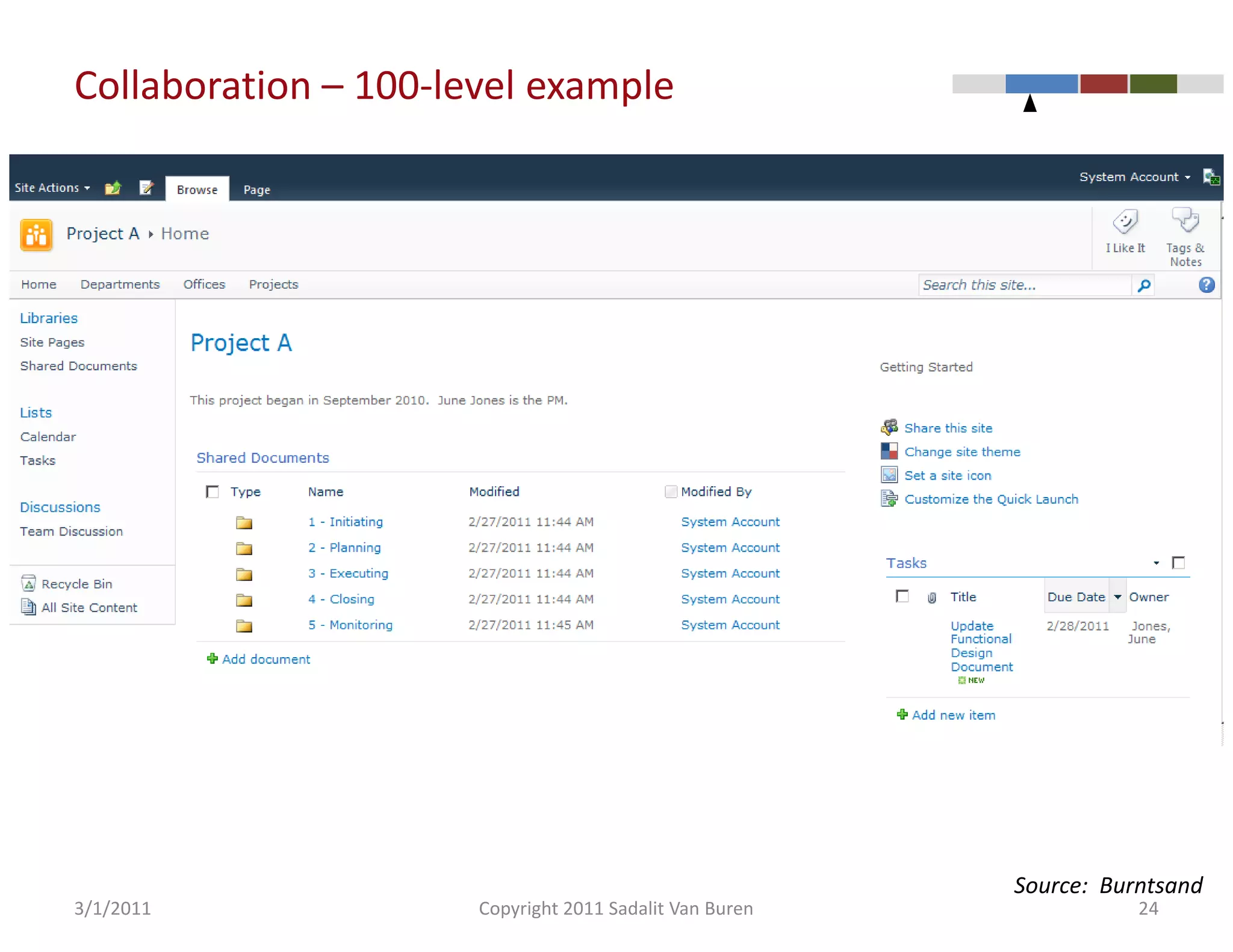 The SharePoint Maturity Model - as presented 1 March 2011 for Nothing ...