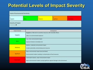 Imagery Interpretation for Coastal and Marine Spatial Planning | PDF