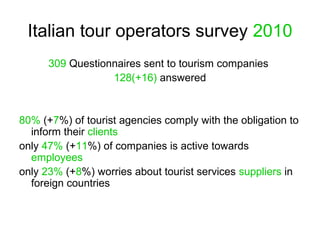 TOURISM, EBNT Observatory about the Code of Conduct | PPT