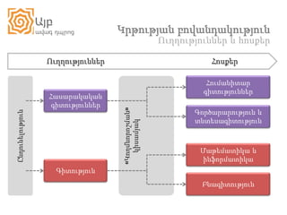 Ayb School Presentation | PPTX