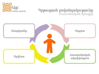 Ayb School Presentation | PPTX