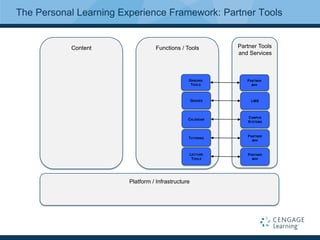 The New Textbook: Moving Beyond Paper | PPTX