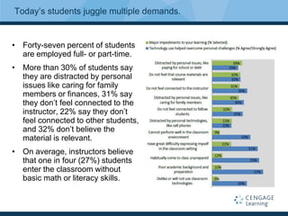The New Textbook: Moving Beyond Paper | PPTX