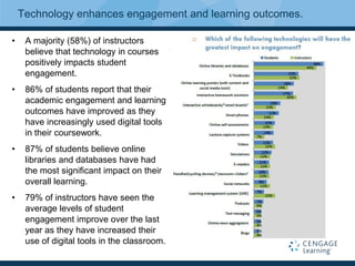 The New Textbook: Moving Beyond Paper | PPTX