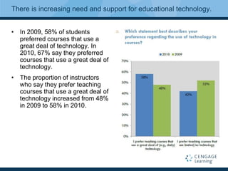 The New Textbook: Moving Beyond Paper | PPTX