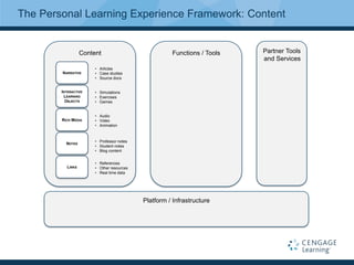 The New Textbook: Moving Beyond Paper | PPTX
