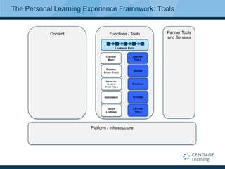 The New Textbook: Moving Beyond Paper | PPTX