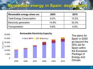 Renewable energies in Spain and in the World | PPT