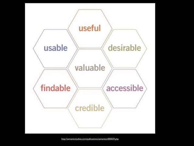 CHI: evaluation | KEY