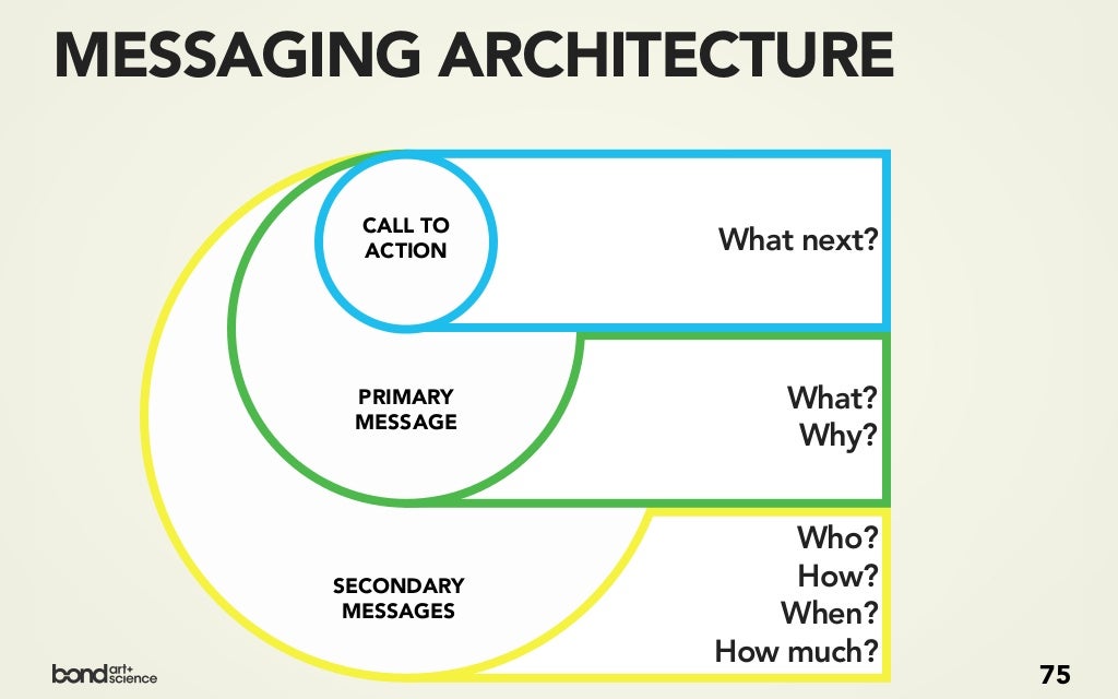 DEFINE DESIGN DEVELOP DEPLOY PLAN DEFINE DESIGN DEVELOP DEPLOY PLAN