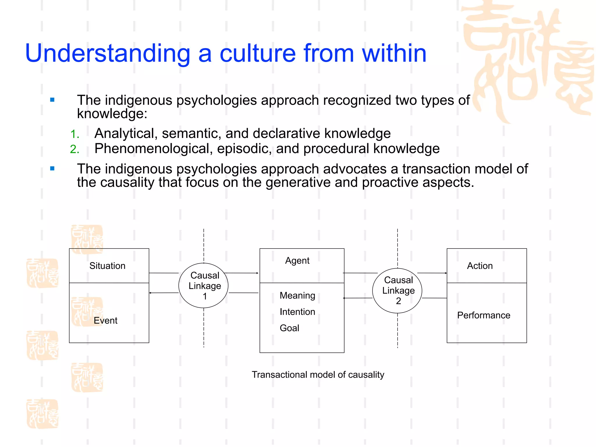 Indigenous Psychology: Incorporating “Culture” in Psychology Research | PDF