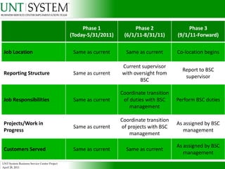 UNT System Business Service Center Welcome Meeting Presentation | PPTX ...