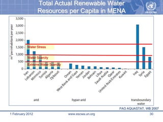 R. Klingbeil, 2011: Water, Scarcity, Climate Change in the Middle East ...
