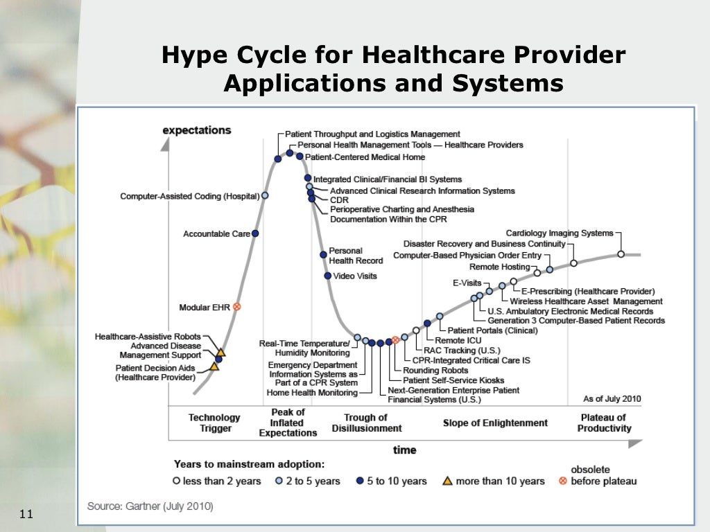 The Role Of Information Systems In Healthcare the-role-of-information-systems-in-healthcare