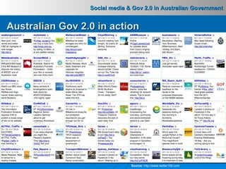Gov 2.0 in australian government | PPT | Internet | Computing