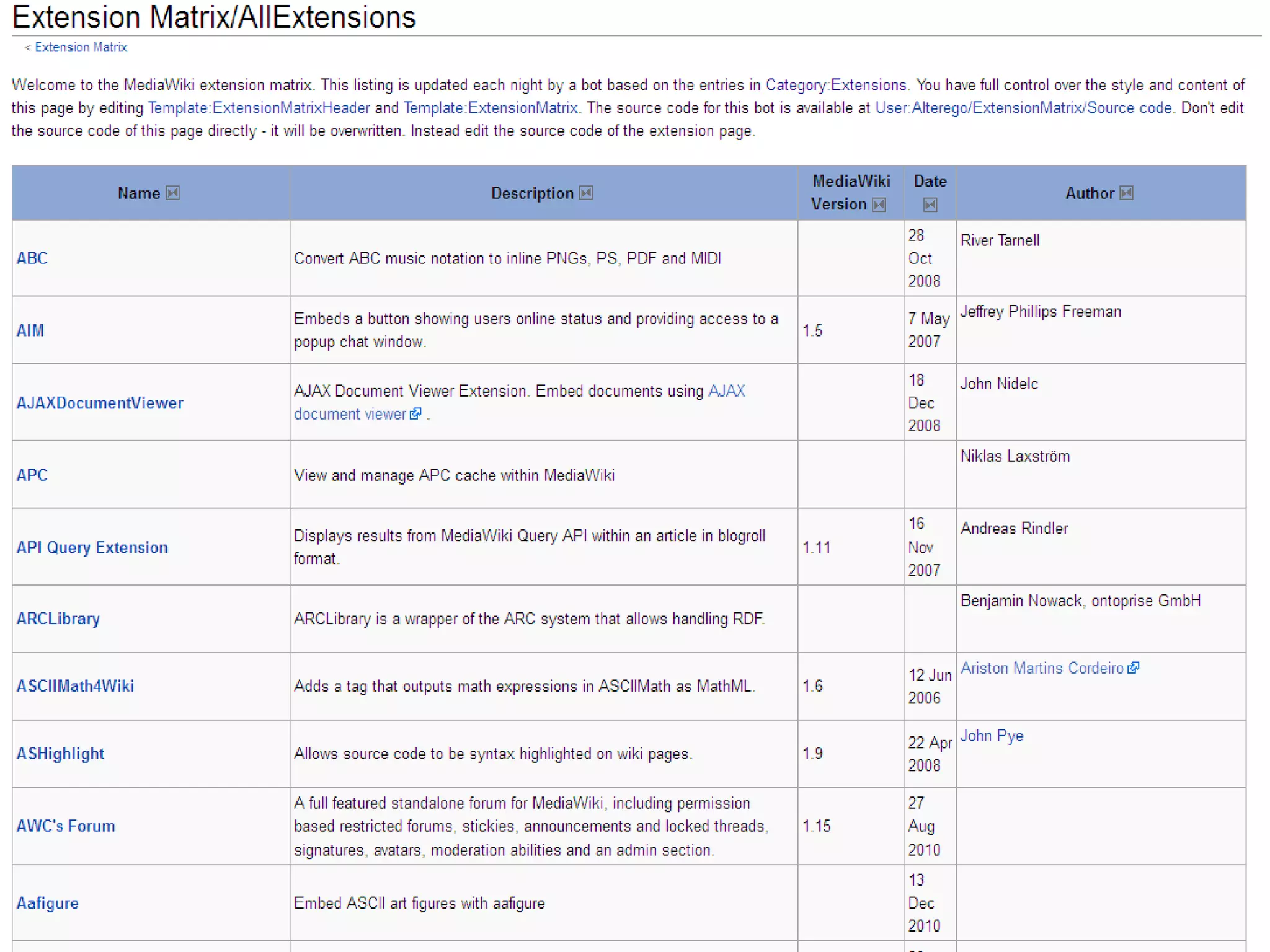 MediaWiki extension | PDF