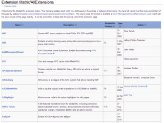 MediaWiki extension | PDF