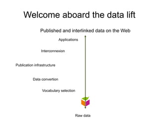 Datalift: A Catalyser for the Web of Data - Francois Scharffe | PDF