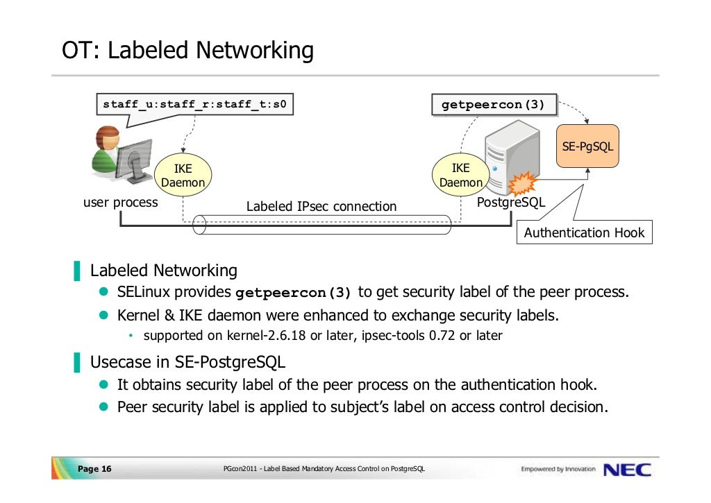 Label based Mandatory Access Control on PostgreSQL Label based Mandatory Access Control on PostgreSQL