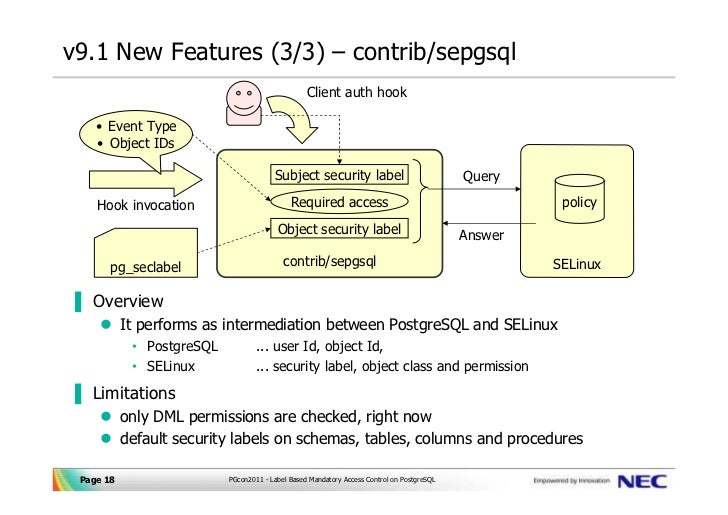Mandatory Access Control Aleheryx 